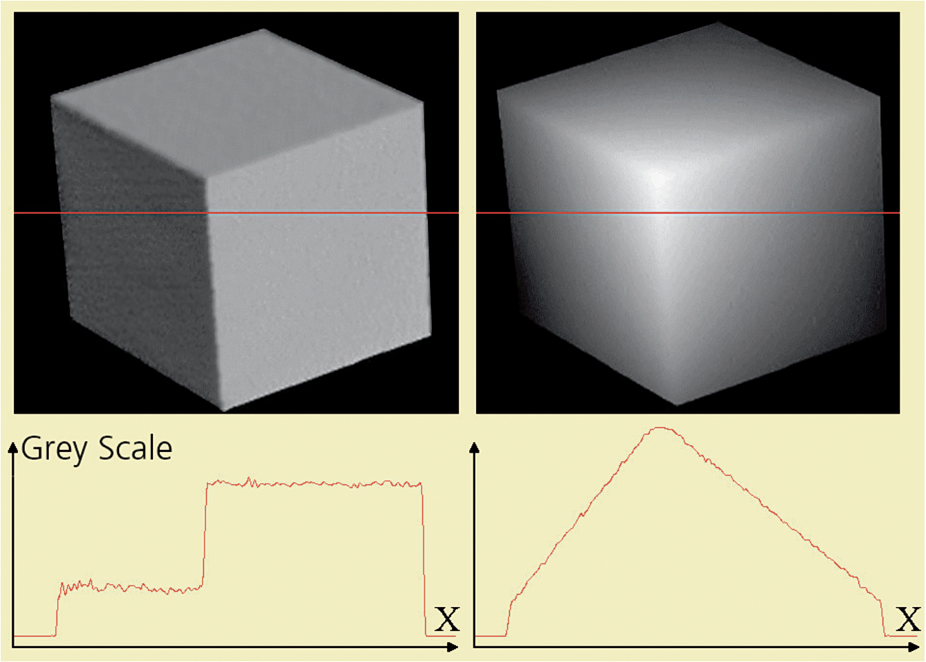 Three-dimensional surface test with "shape-from-shading"