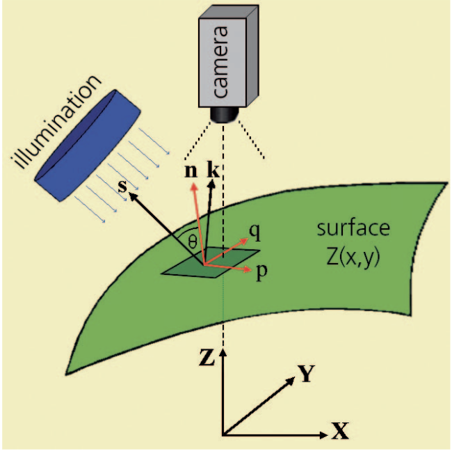 Three-dimensional surface test with "shape-from-shading"
